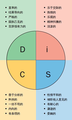 DiSCSolutionCentreITrainingBridge